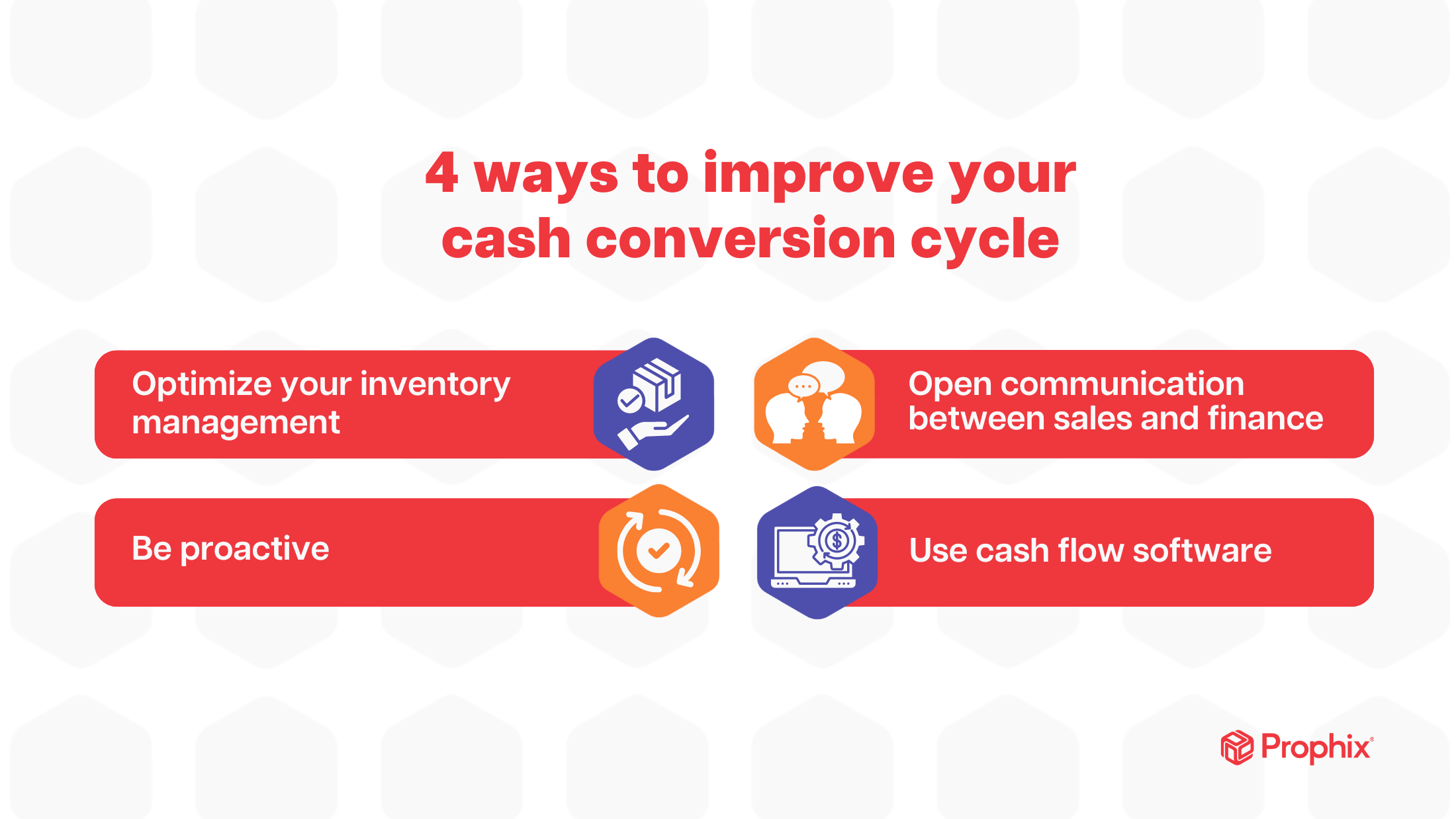 Cash conversion cycle: What it is and 4 tips to improve it | Prophix