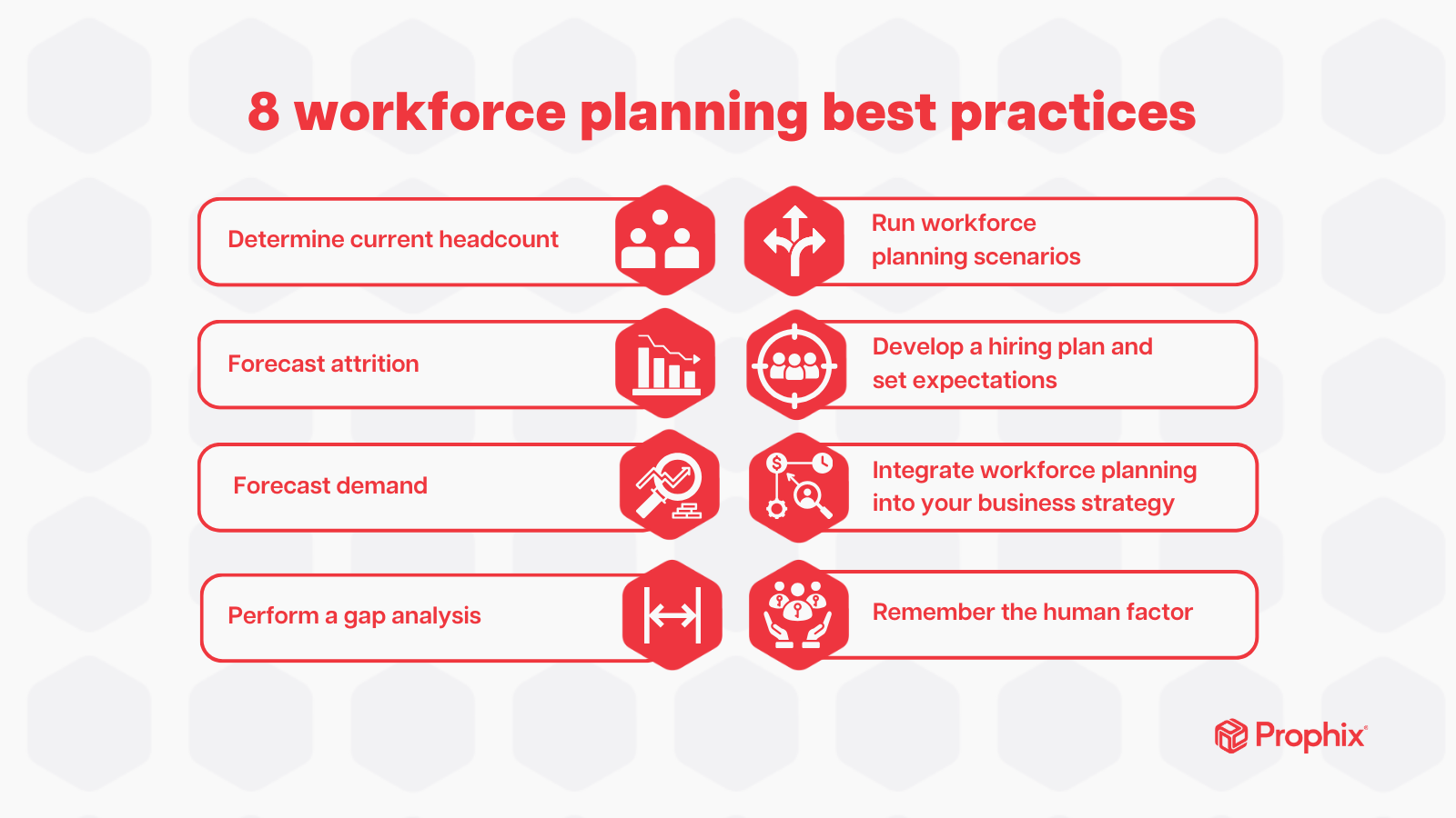 8 best practices voor personeelsplanning | Prophix
