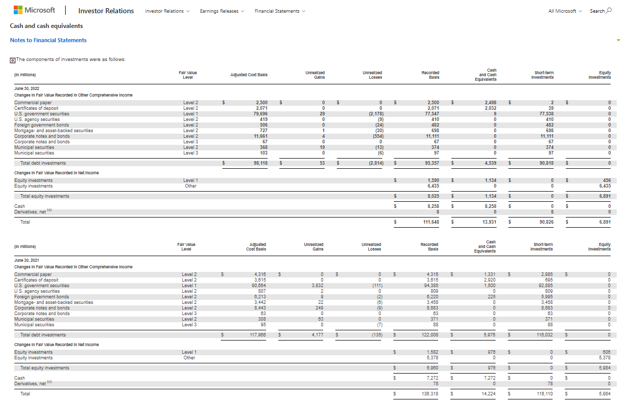 Consolidated financial statements Definitions and examples Prophix